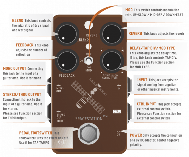 CKK Space Station TTM Stereo Delay + Reverb + Modulation | Delicious Audio