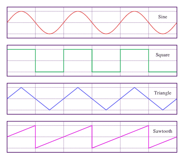 The 16 Best Multi-Modulation Pedals In 2022 - Stereo, Mono And Dual ...