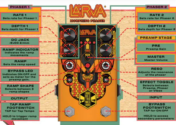 New Pedal: Beetronics Larva Morphing Phaser | Delicious Audio